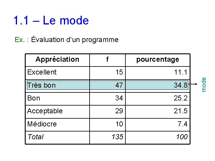 Les mesures de tendance centrale Plan de la