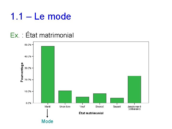 Les mesures de tendance centrale Plan de la
