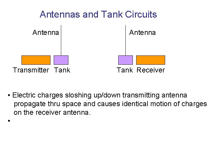 Are Electricity Magnetism really that Different What produces