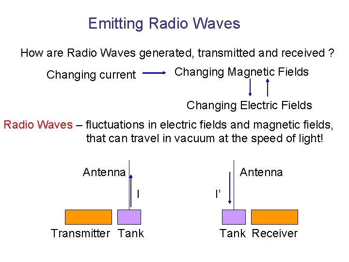 Are Electricity Magnetism really that Different What produces
