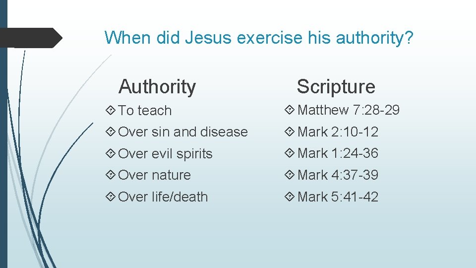The Authority of Jesus When did Jesus exercise
