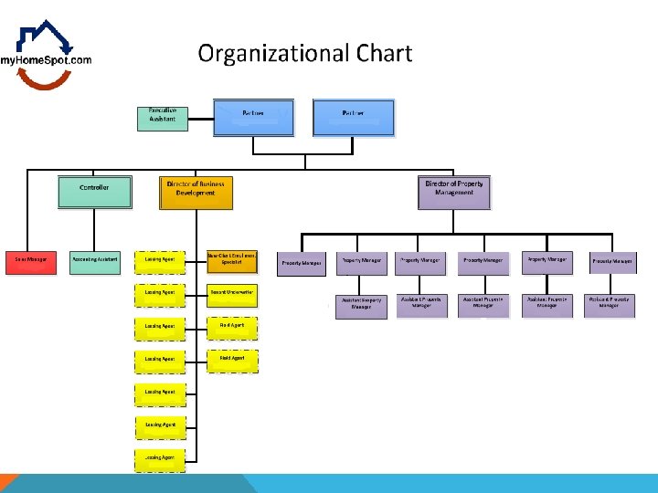 HOW TO STRUCTURE YOUR GROWING PROPERTY MANAGEMENT BUSINESS