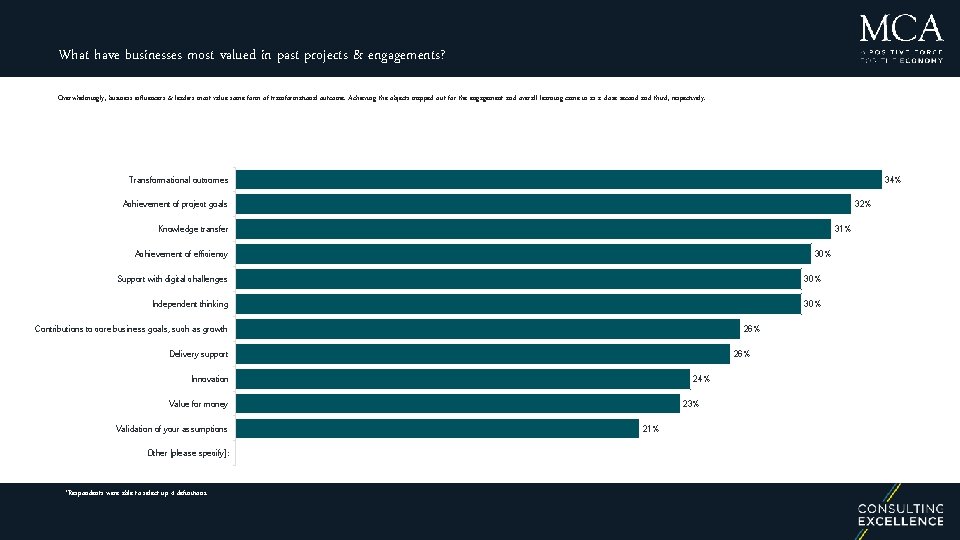 CLIENT PERCEPTIONS OF CONSULTING STUDY 2019 Independent research