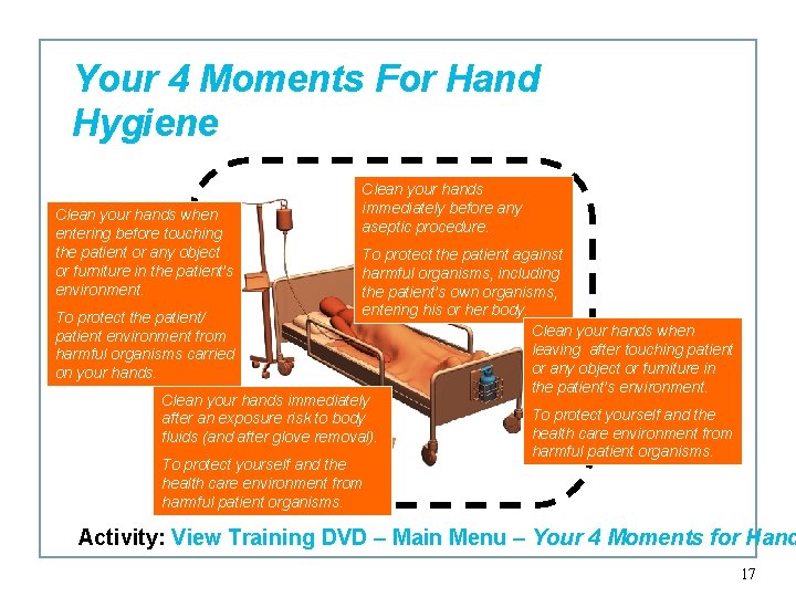 Your 4 Moments for Hand Hygiene Version 1