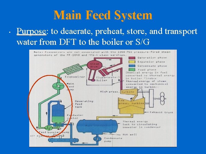 Main Condensate Feed Systems We Love Engineering Objectives