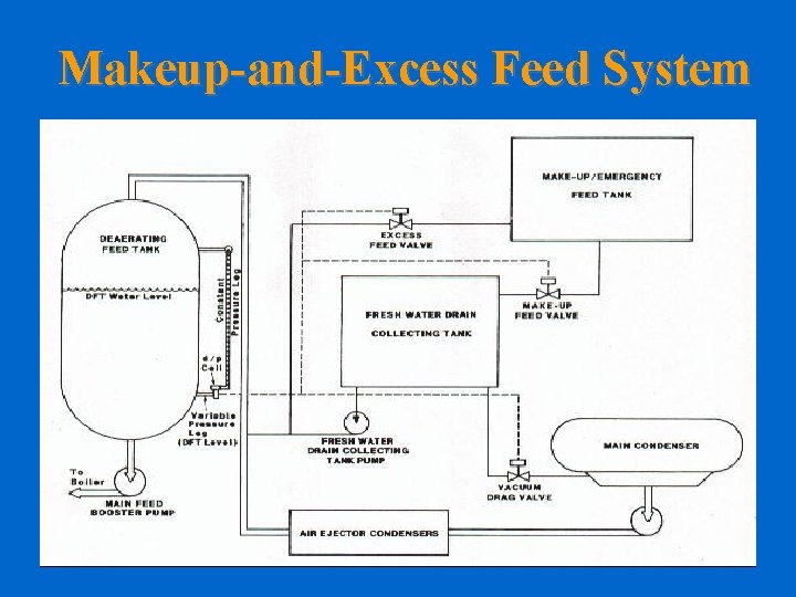 Main Condensate Feed Systems We Love Engineering Objectives