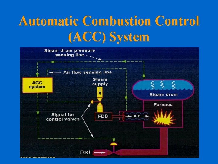 Main Condensate Feed Systems We Love Engineering Objectives