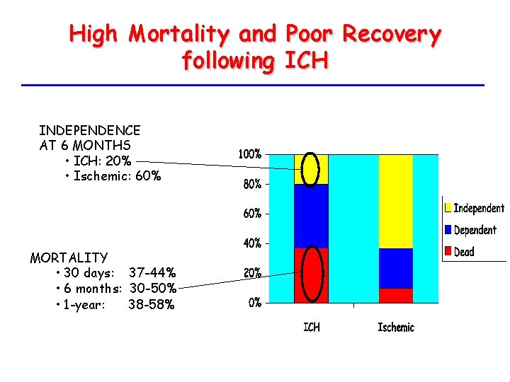 INTRACEREBRAL HEMORRHAGE UPDATE Carlos S Kase MD Neurology