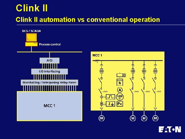 Clink II Motor Management System 2003 Eaton Electric