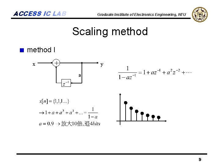 Graduate Institute of Electronics Engineering NTU Fixedpoint Analysis