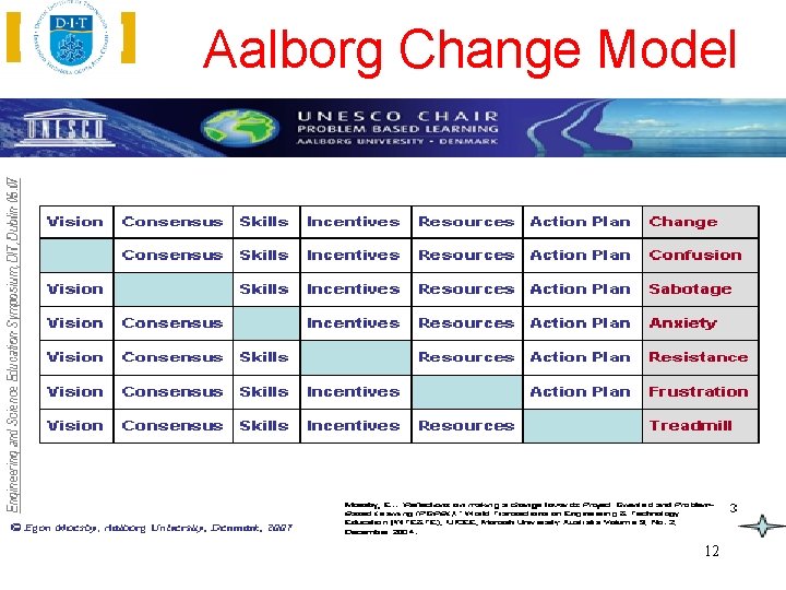 Presentation to the 6 th Annual ASEE Global