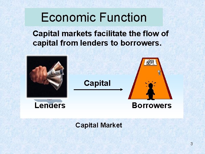 INVESTMENT ANALYSIS PORTFOLIO MANAGEMENT Lecture 2 Dr Shahid