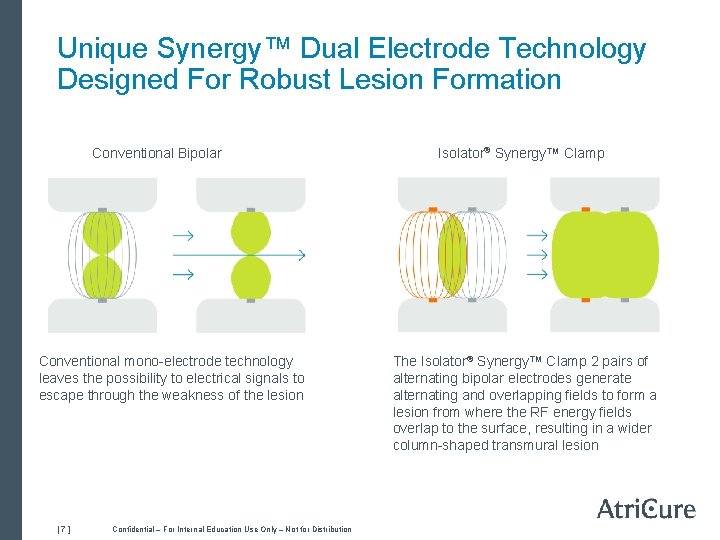 Isolator Synergy Bipolar Radiofrequency Clamps Oct 2018 Content