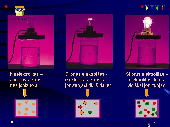 Elektrolitai ir neelktrolitai Mediagos kuri vandeniniai tirpalai arba