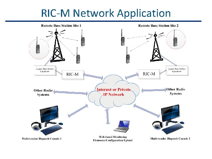 The Benefits of Migrating to an Internet Protocol