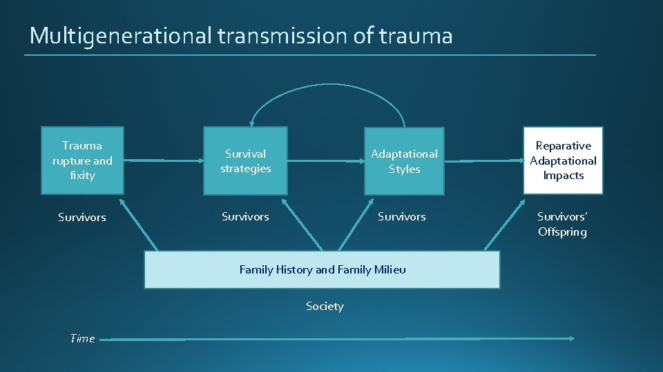 Breaking the Cycle of Multigenerational Trauma Yael Danieli