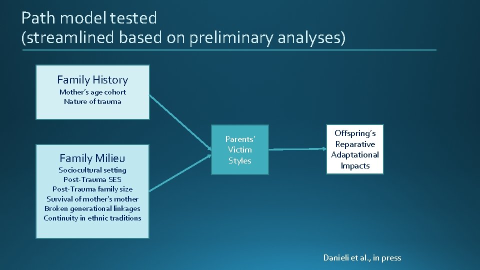 Breaking the Cycle of Multigenerational Trauma Yael Danieli