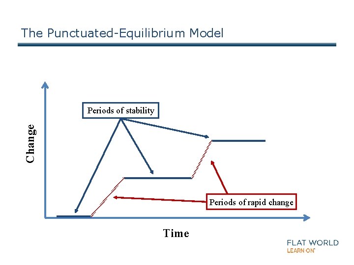 Organizational Behavior V 2 0 By Talya Bauer