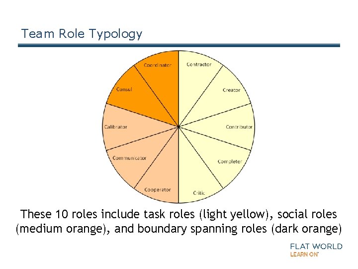 Organizational Behavior V 2 0 By Talya Bauer