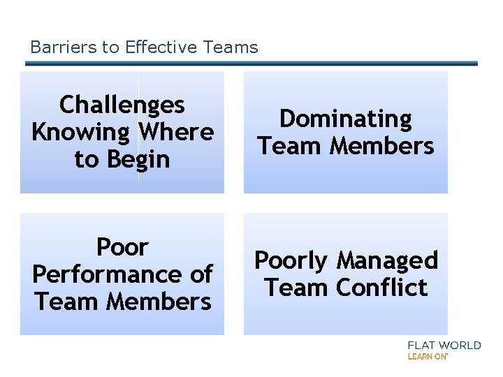 Organizational Behavior V 2 0 By Talya Bauer