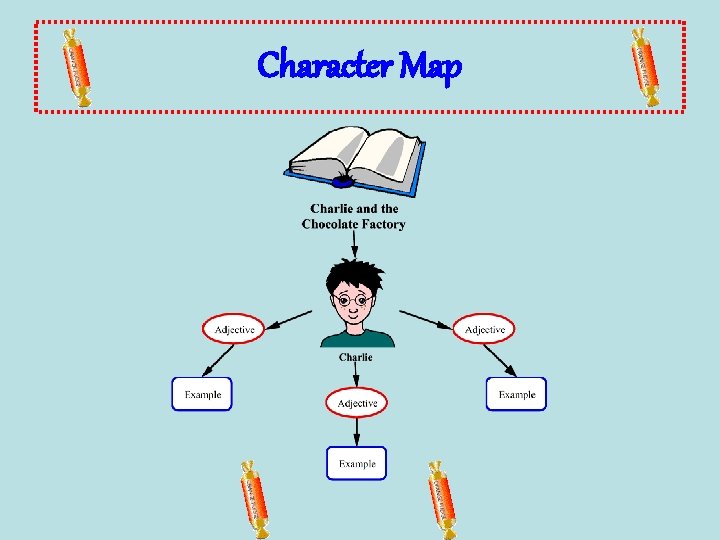 Charlie and the Chocolate Factory By Roald Dahl