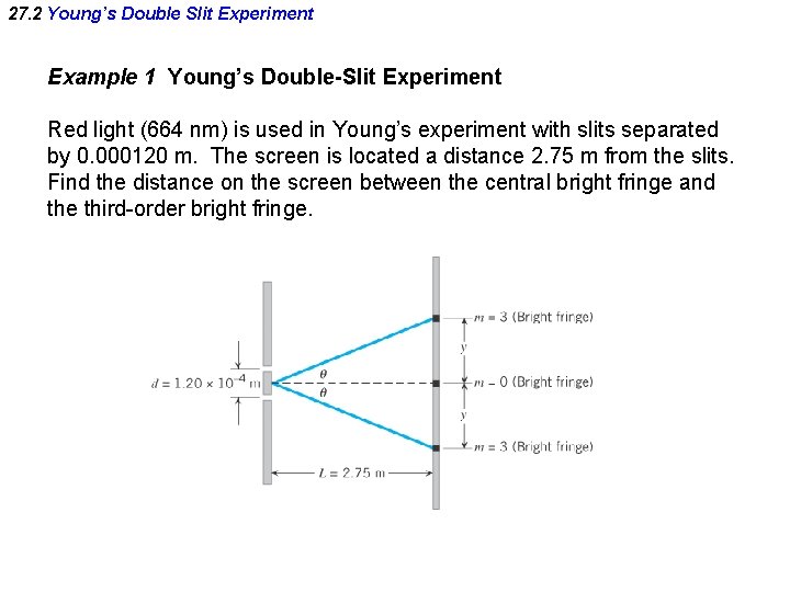 Chapter 27 Interference and the Wave Nature of