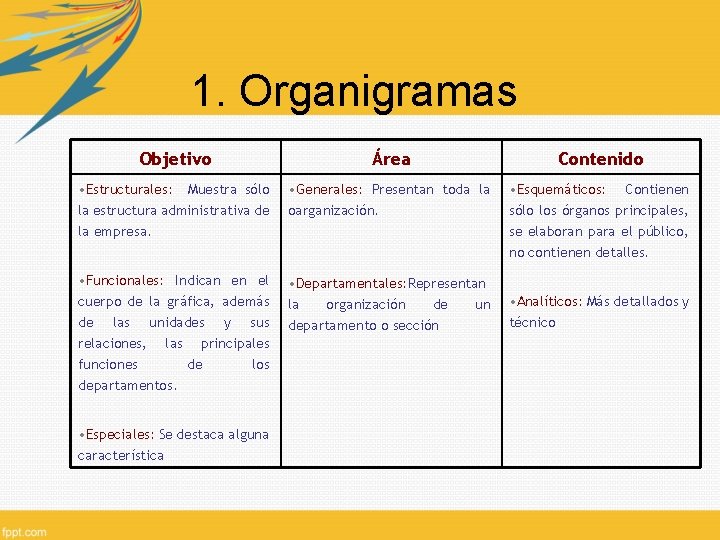 ORGANIZACIN Definicin Proceso estructurado en el cual interactan