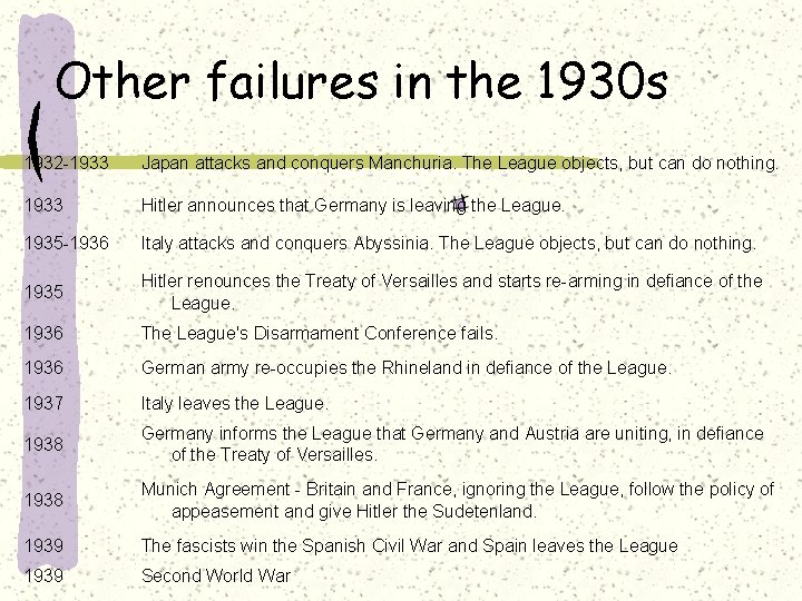 LEAGUE OF NATIONS 1920 1930 League of Nations