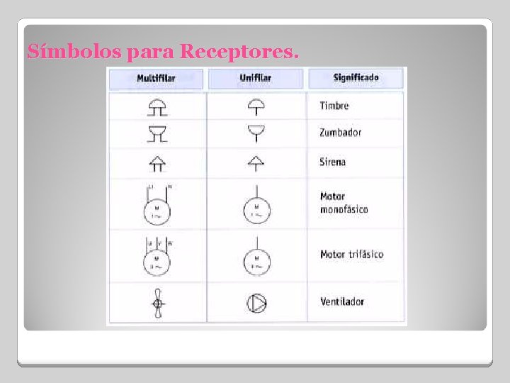 Dibujo tcnico y simbologa elctrica A S M