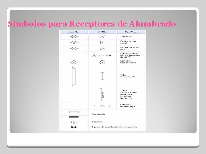 Dibujo tcnico y simbologa elctrica A S M