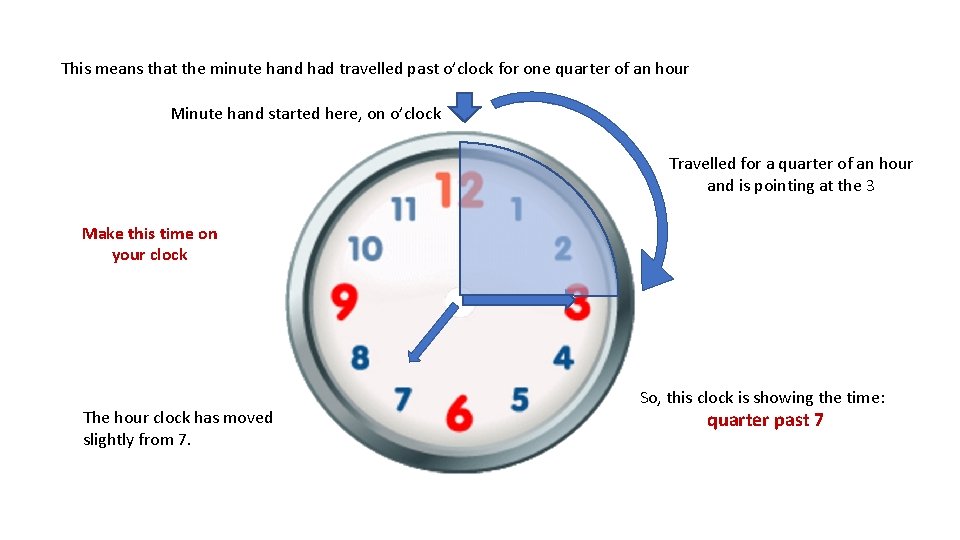 Year 2 Telling the time to oclock and