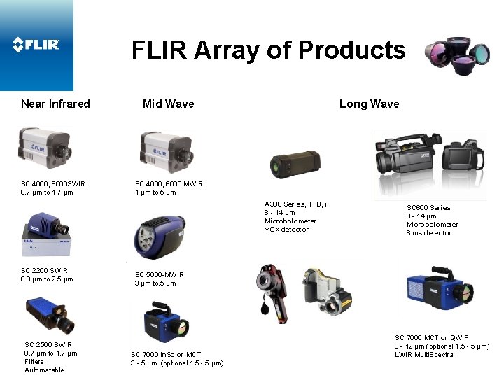 FLIR Array of Products Near Infrared SC 4000