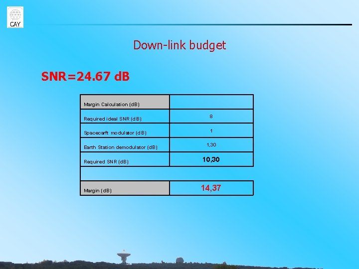 CAY link Station for VSOP2 Satellite downlink budget