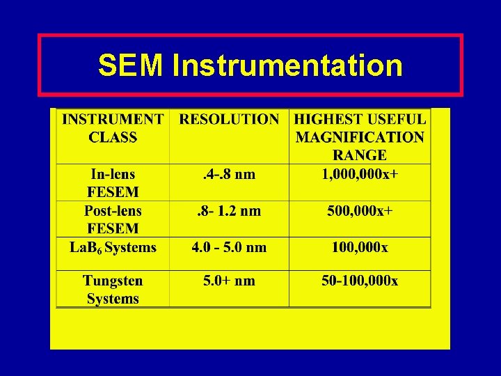 SEM Magnification Calibration Magnification Errors Proper calibration of
