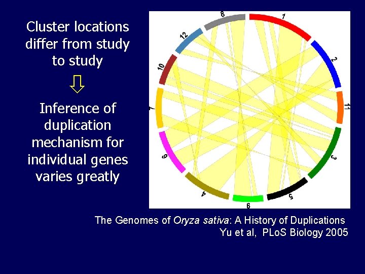 The Incompatible Desiderata of Gene Cluster Properties Rose