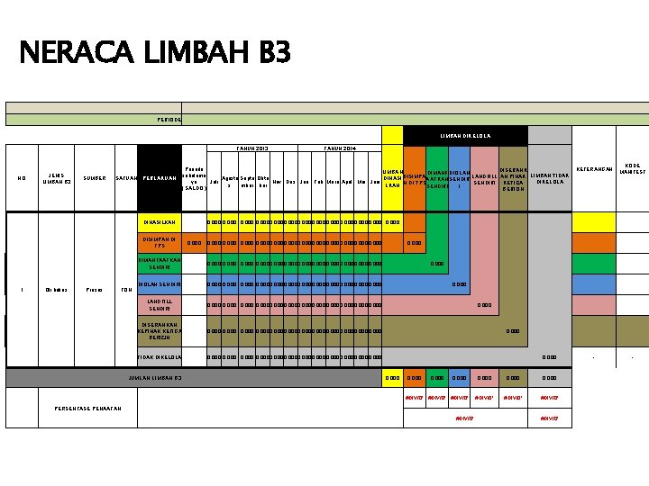 KRITERIA PENILAIAN PROPER PENGELOLAAN LIMBAH B 3 FORM