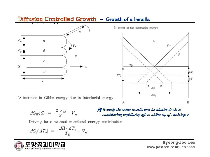 Microstructure Evolution Growth Kinetics ByeongJoo Lee POSTECH MSE