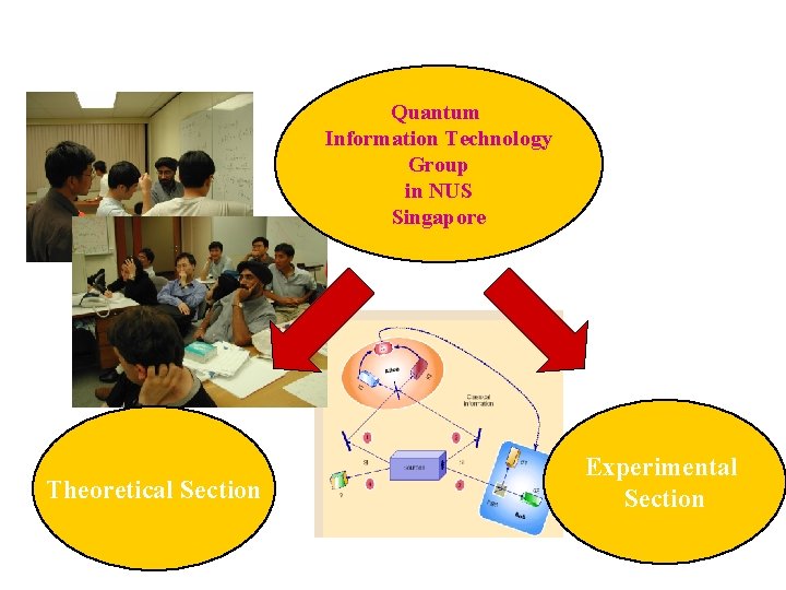 Quantum Information Technology Group in NUS Singapore Theoretical