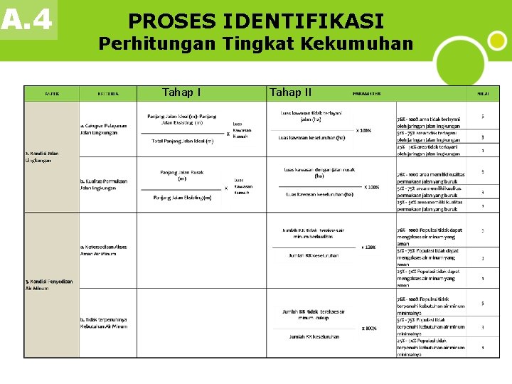 Penyusunan Data Baseline dan Perhitungan Capaian Kegiatan Peningkatan