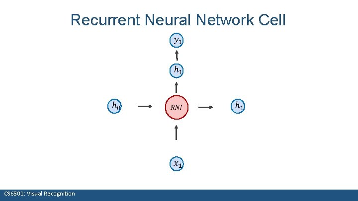CS 6501 Computational Visual Recognition Recurrent Neural Networks