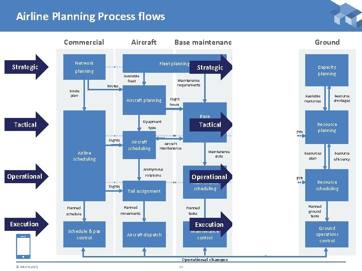 Quintiq Overview for United Airlines June 30 2015
