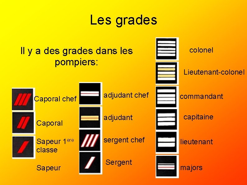 LES POMPIERS Cette expose va tre prsent par