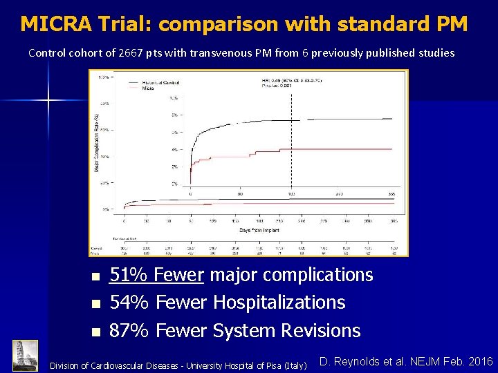 UNIVERSITY HOSPITAL of Pisa Division of Cardiovascular Diseases