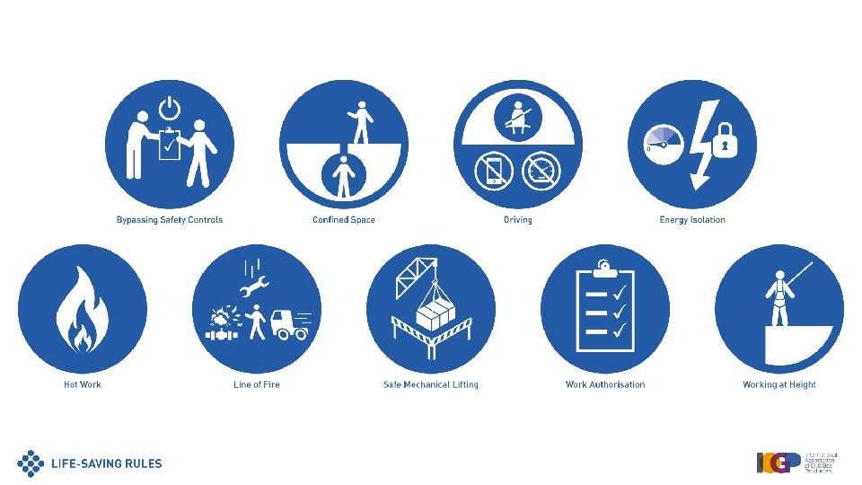 What are LifeSaving Rules Key actions to prevent