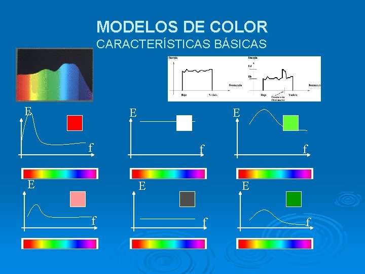 MODELOS DE COLOR CARACTERSTICAS BSICAS La luz visible