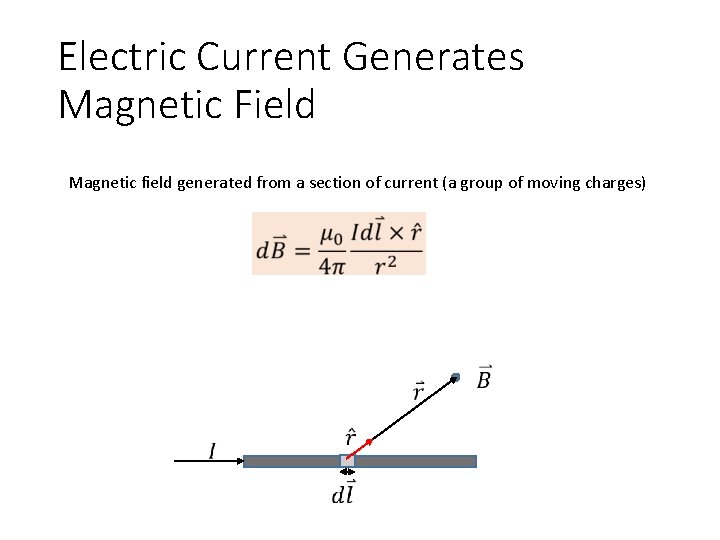 Chapter 12 Sources of Magnetic Fields Electric Current