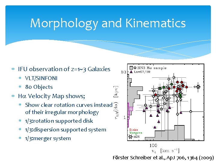 Origin of Hubble Sequence Bulge fraction decreases at