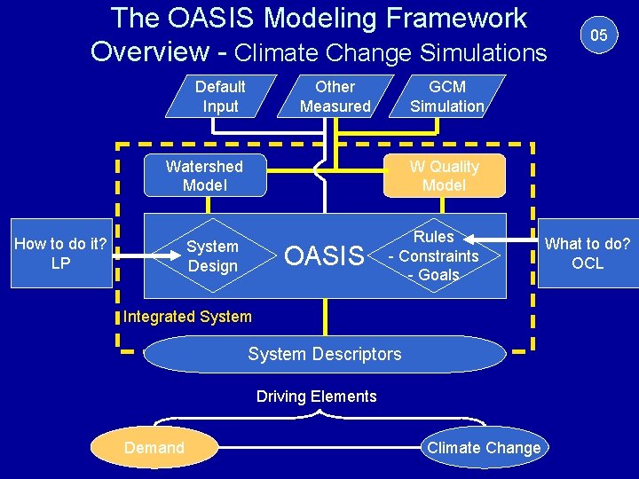 Climate Change Impact on Water Availability in NYC