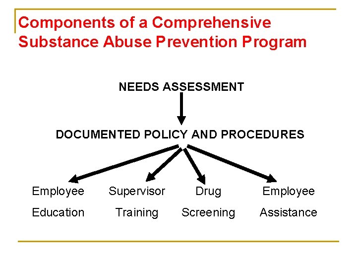 Workplace Substance Abuse and Drug Testing These handouts