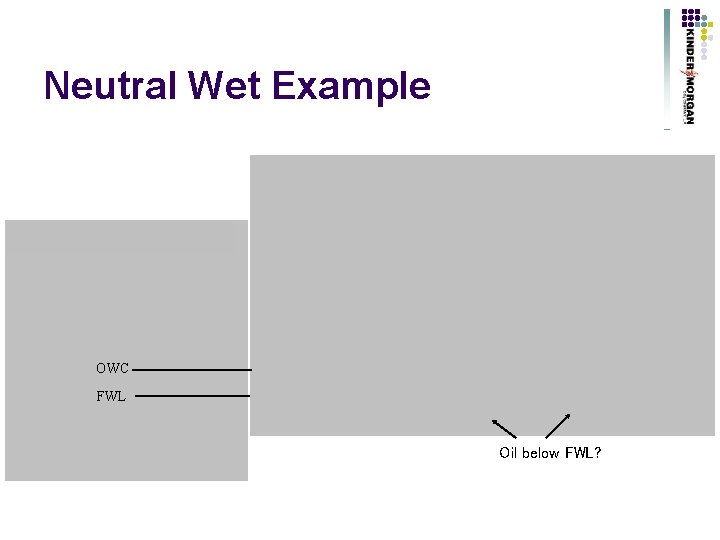 Net Pay Cutoffs from Capillary Pressure Andy May